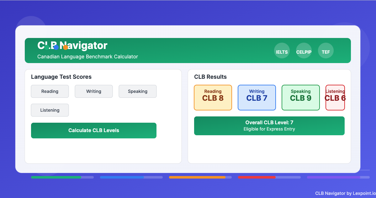 CLB Navigator | ImmiWatch Data Studio